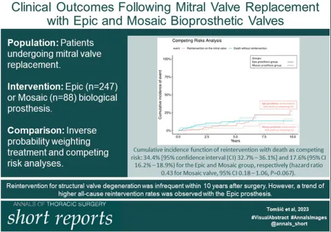Clinical Outcomes After Mitral Valve Replacement With Epic and Mosaic ...